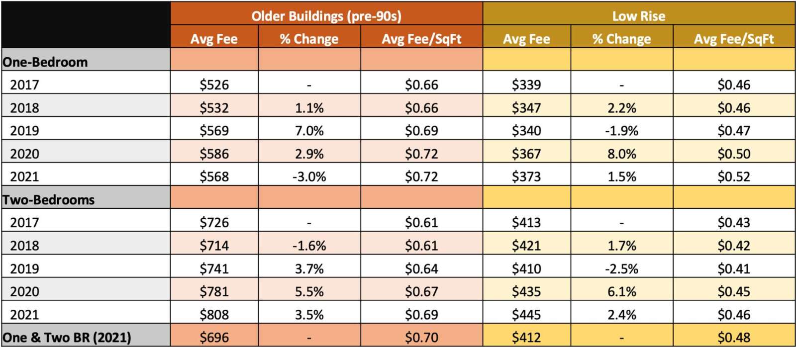 Ask Eli How Much Are Condo Fees In Arlington ARLnow Ask Eli How Much Are Condo Fees In Arlington ARLnow