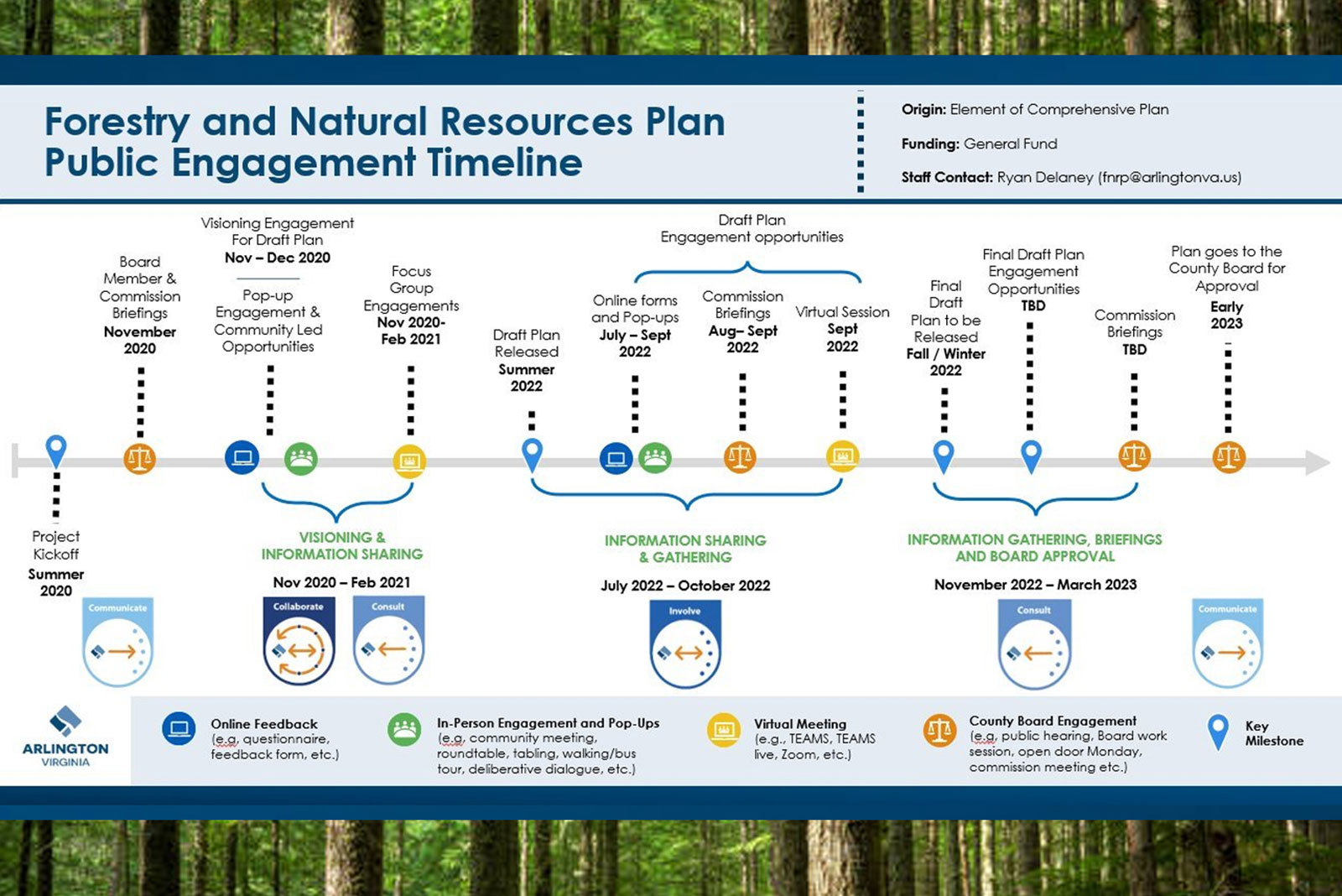 Last call! Provide input on the Forestry and Natural Resources Plan ...