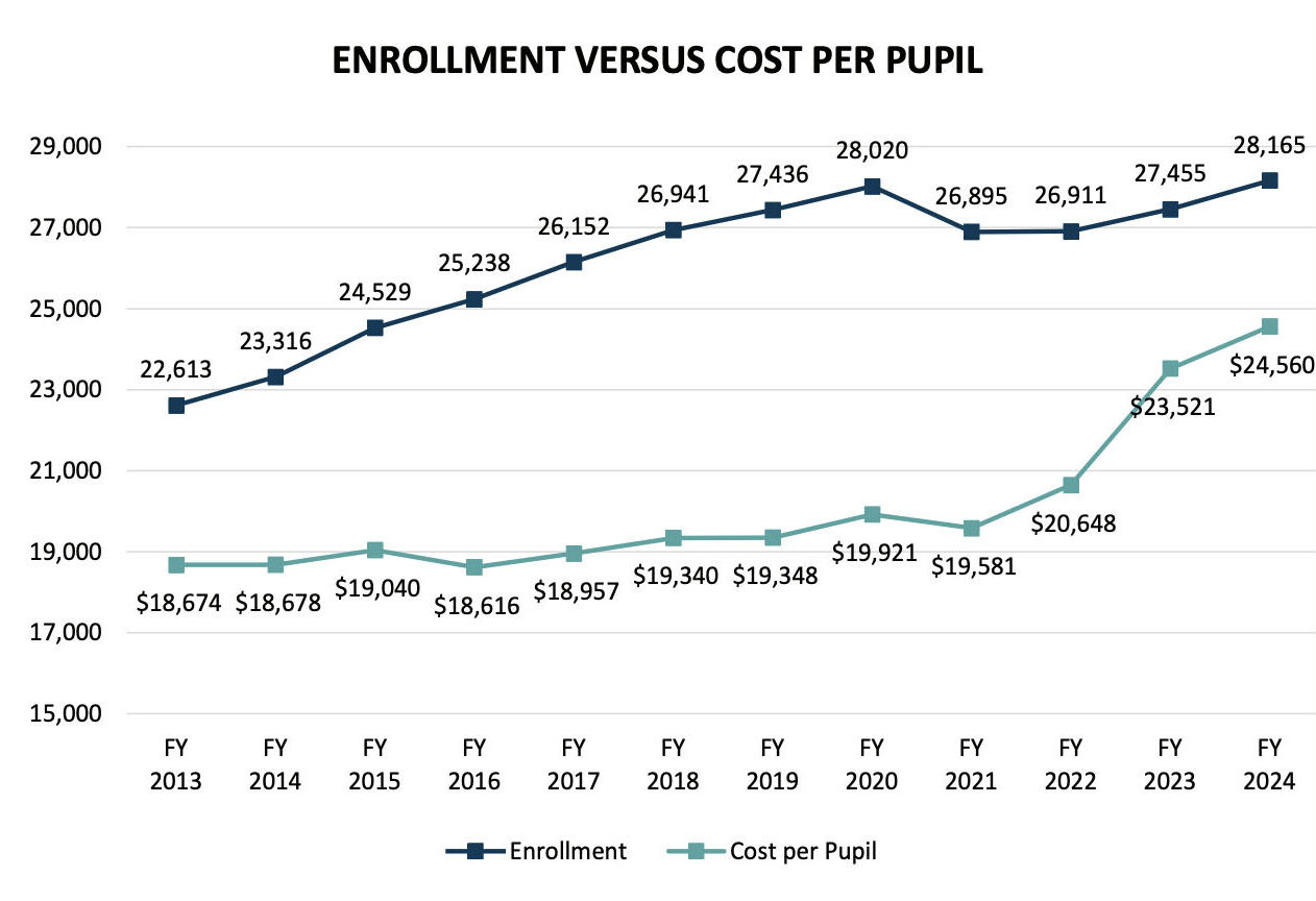 APS highlights spending on staff, security and student health in ...